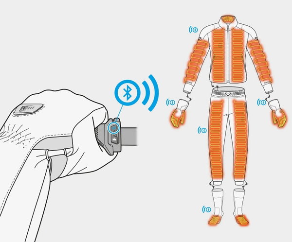 Macna reveals new Bluetooth heated grips with full body control | Visordown