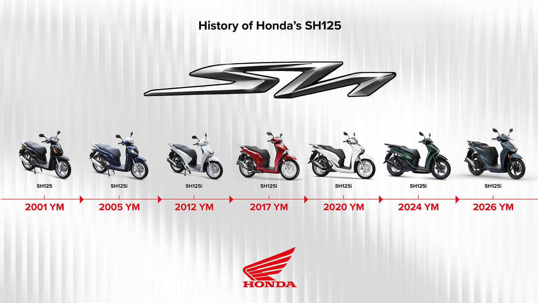 Honda updates iconic SH125i and SH150i scooters for 2026 | Visordown