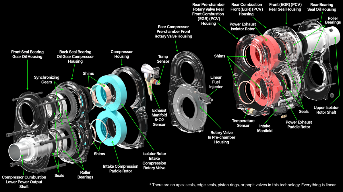 Ultra-light rotary engine makes 160bhp and weighs 15kg! | Visordown